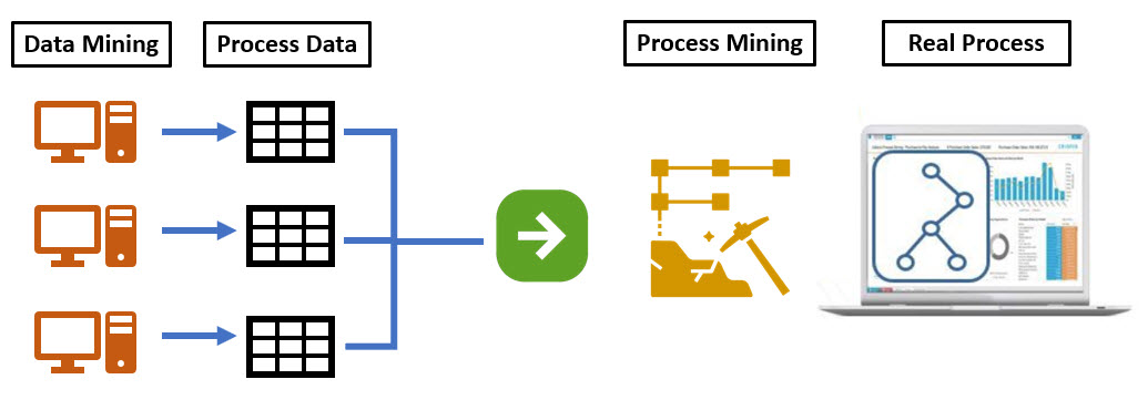 Process Mining – Circulant Solutions Inc.