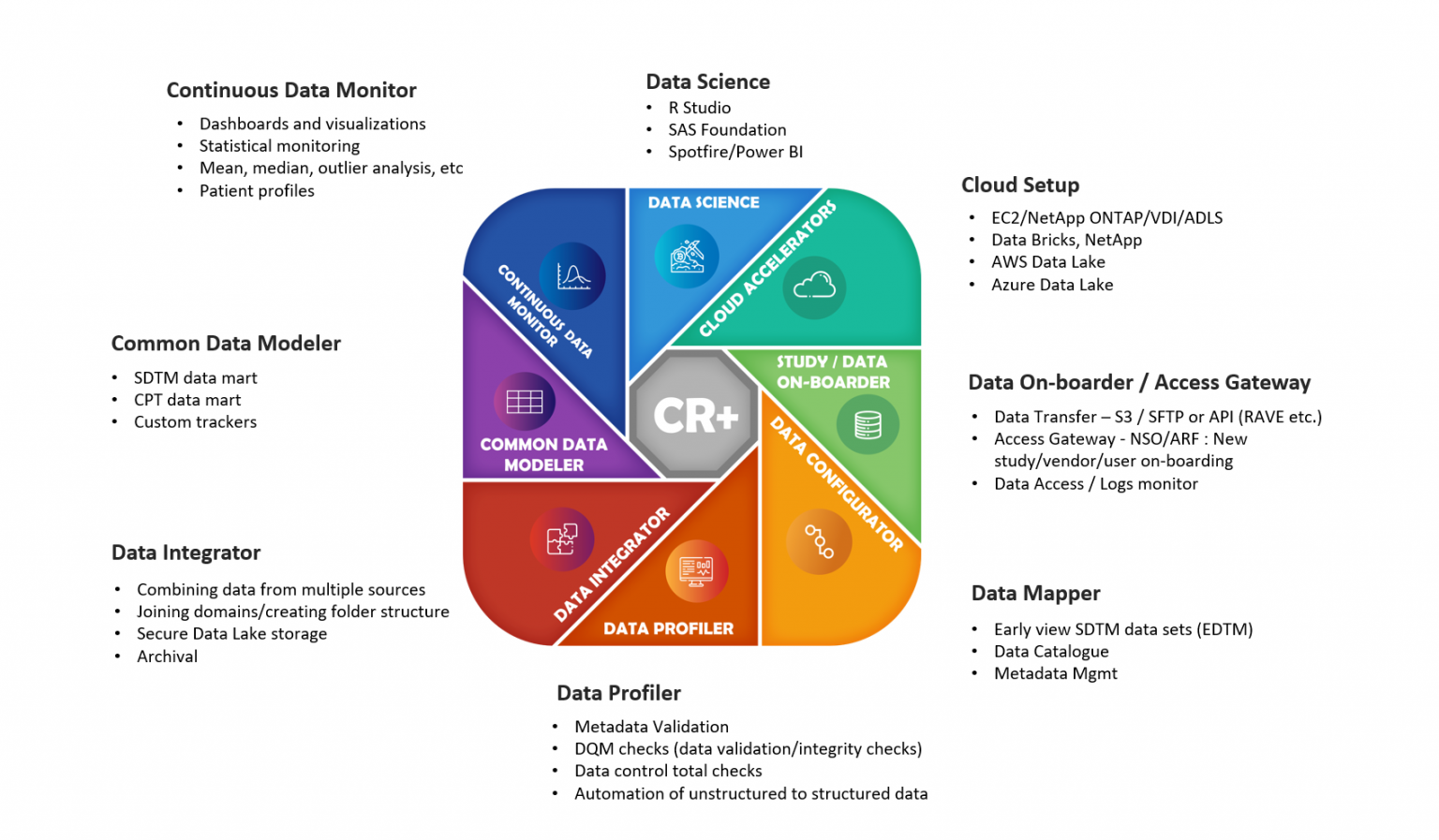 Clinical Platform CR+ – Circulant Solutions Inc.